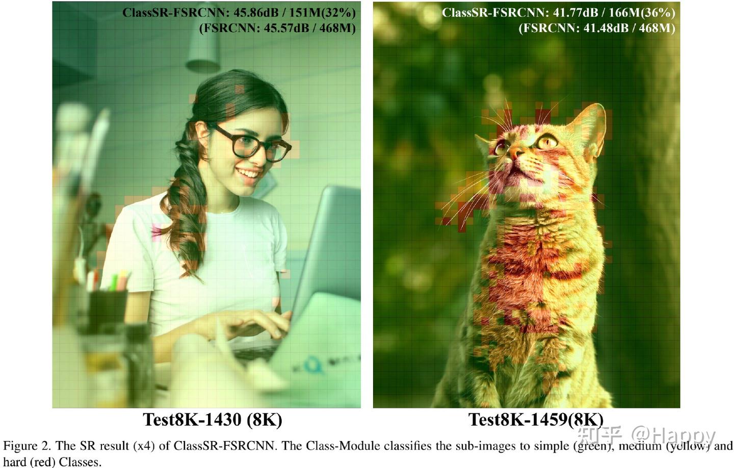 CVPR2021|超分性能不降低，计算量降低50%，董超等人提出加速图像超分的ClassSR - 知乎