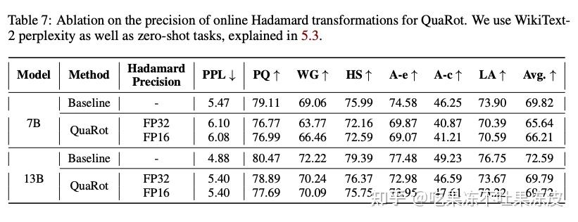 大模型量化技术原理：Atom、QuaRot - 知乎