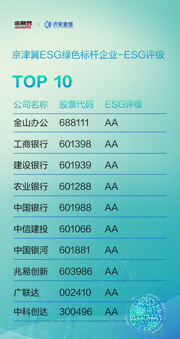 绿金论坛|“京津冀ESG绿色标杆企业榜单”揭晓，49家优秀企业上榜 - 知乎