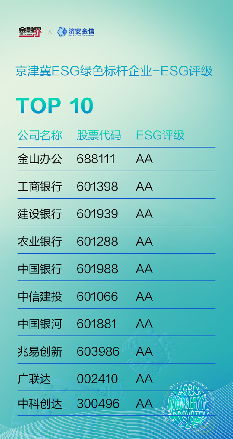 绿金论坛|“京津冀ESG绿色标杆企业榜单”揭晓，49家优秀企业上榜 - 知乎