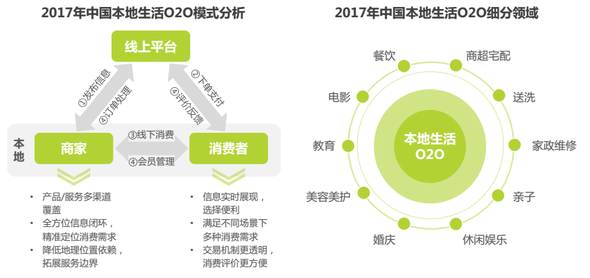 美团业务模式-产品分析 - 知乎