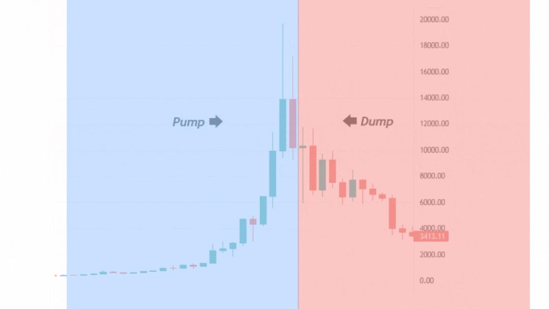 一文读懂“PUMP & DUMP”交易策略：识破拉高出货伎俩，拒做被割小韭菜！ - 知乎