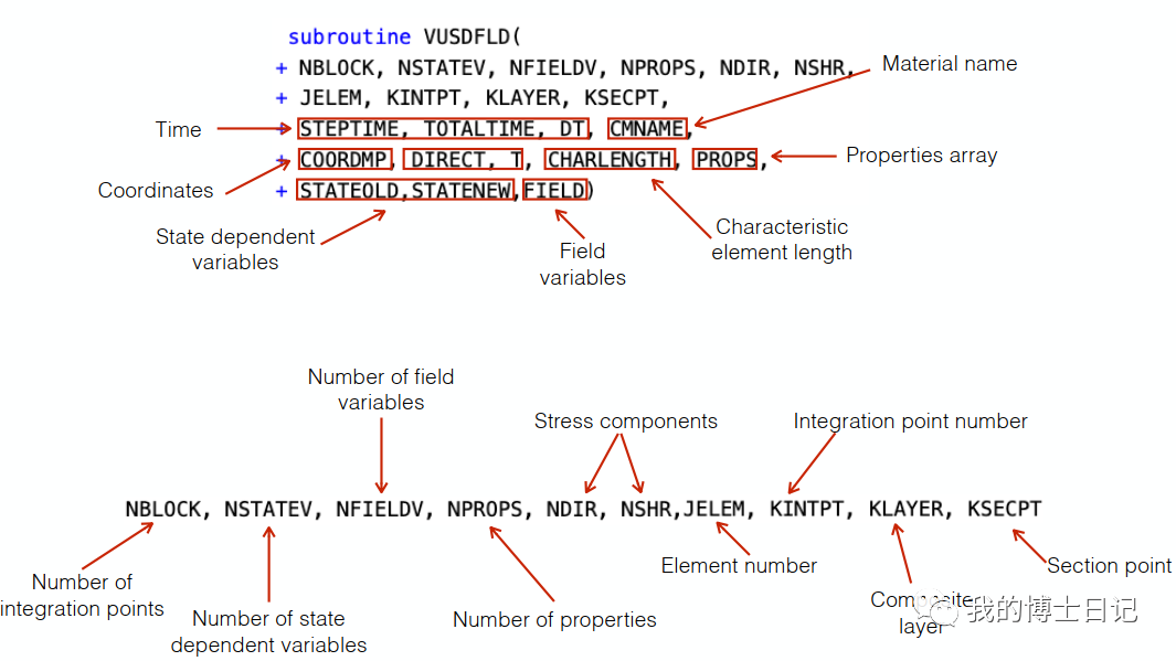 晶体塑性VUMAT结合VUSDFLD实现晶体变形过程中的临界状态单元的删除 - 知乎