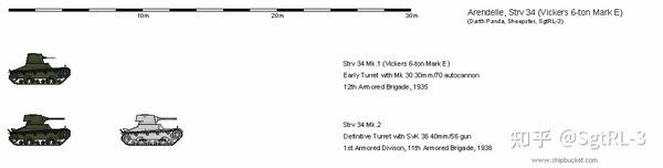 [图集]最近几个月的Shipbucket FD Scale格式坦克装甲车辆与飞机 - 知乎