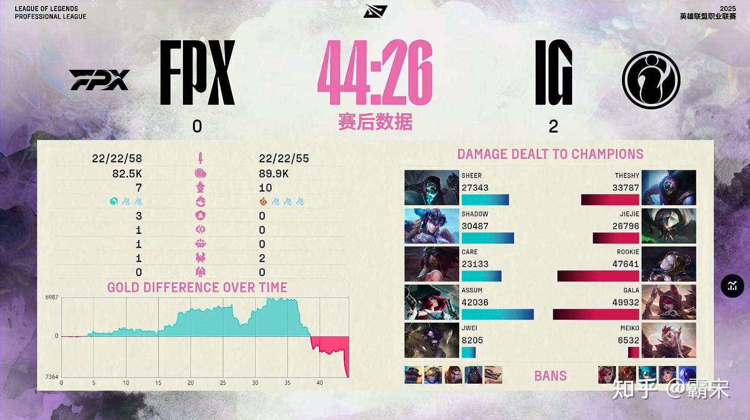 连续两把翻盘，IG韧性十足零封FPX！网友：压力给到BLG！ - 知乎