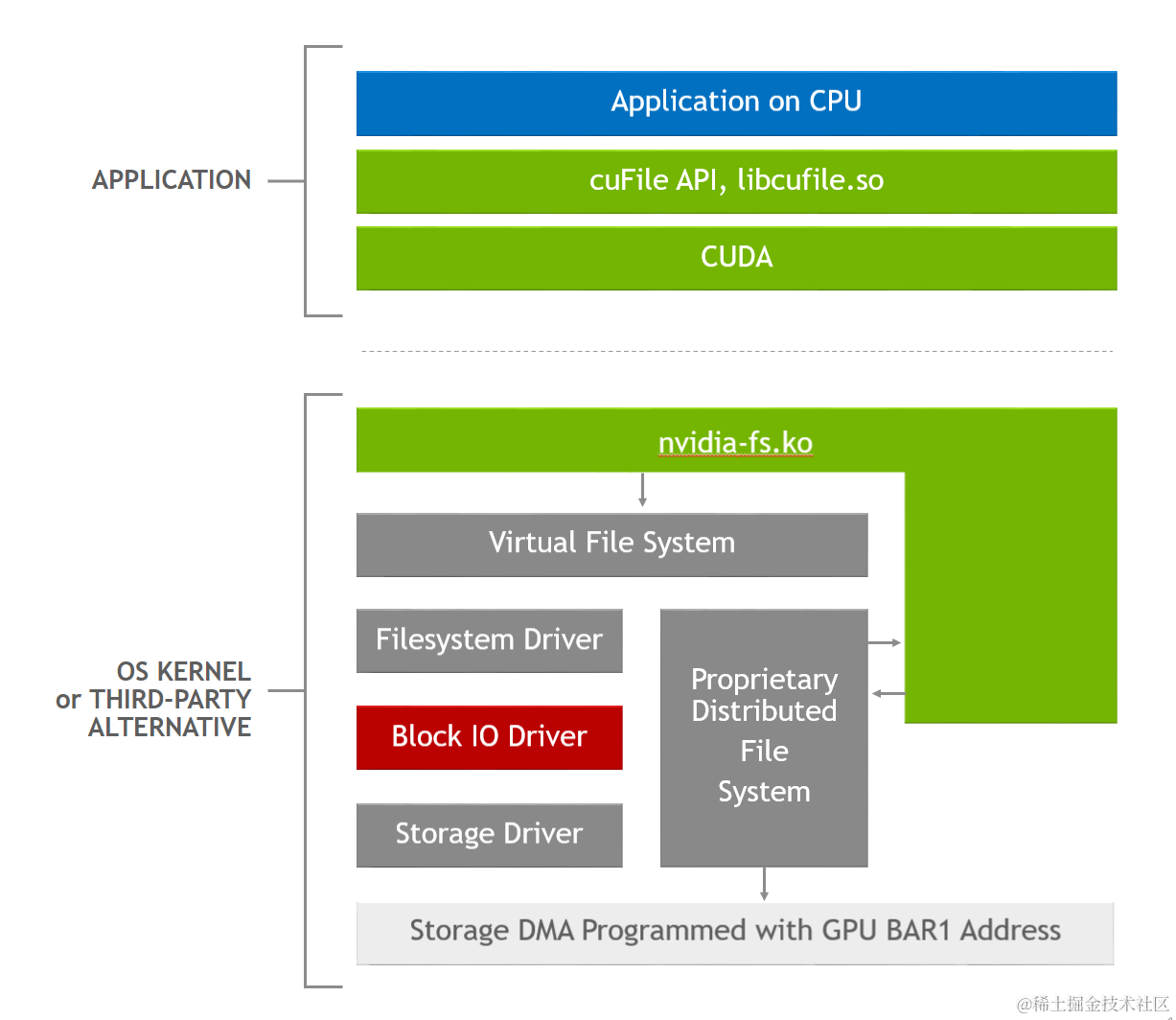 AI 集群基础设施 NVMe SSD 详解（万字长文） - 知乎