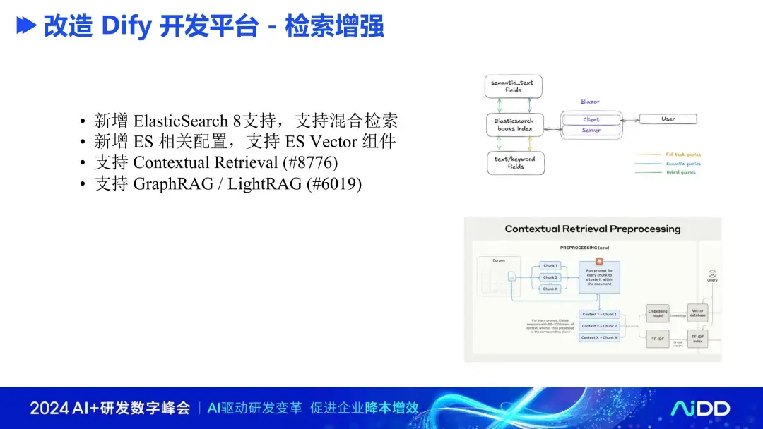 行业落地案例分享：Dify在顺丰内部实施AI智能助手 - 知乎