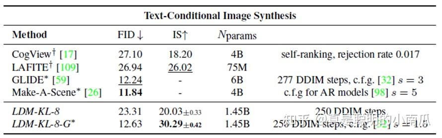 CVPR2022 | High-Resolution Image Synthesis with Latent Diffusion Models ...