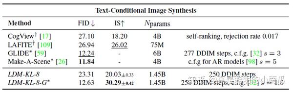 CVPR2022 | High-Resolution Image Synthesis with Latent Diffusion Models ...