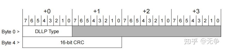 PCIe深掘局(4)：协议栈 - 知乎