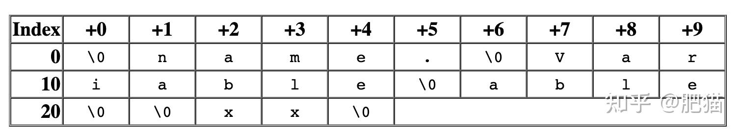 ELF详解 - zxddesk - 博客园