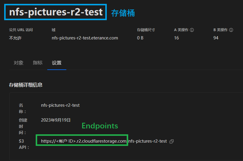 玩转云服务（8）：使用 Cloudflare R2 对象存储 - 知乎