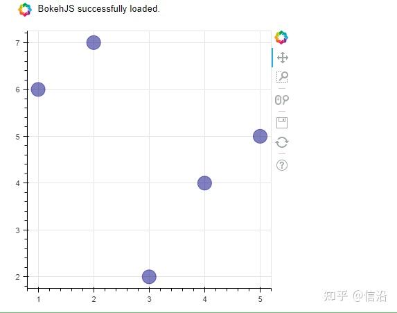Python库 Bokeh 数据可视化实用指南 - 知乎