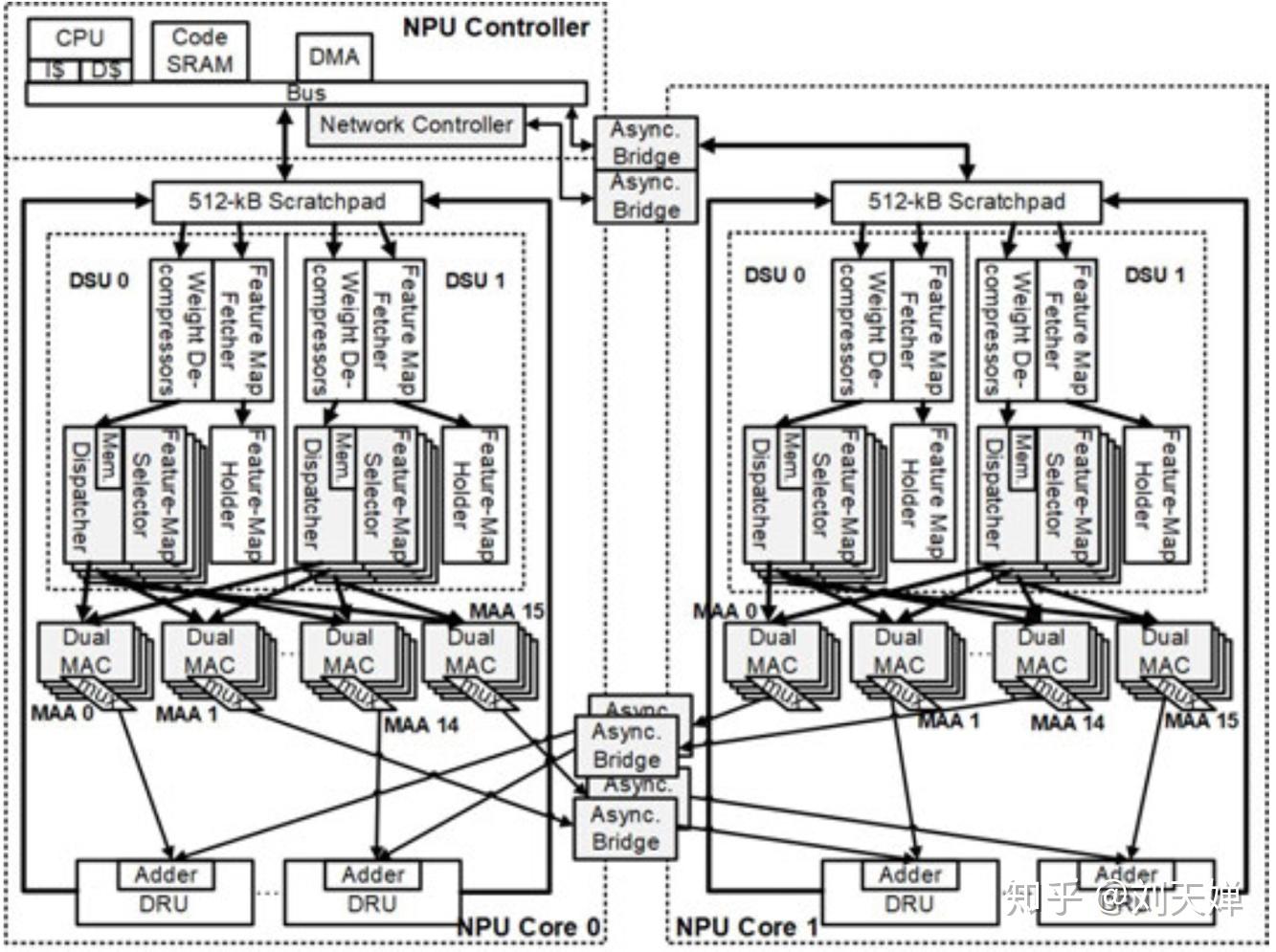 ISSCC-2019 AI论文深度解读之三星1024-MAC Butterfly 8nm SoC - 知乎