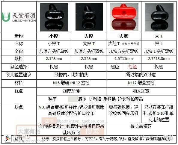 「中羽在线飞云零狼」球拍塌陷的提前防护和解决方案 - 知乎