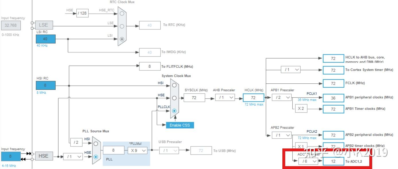stm32单片机- ADC-技术详细解+程序示范（FREERTOS+HAL+多通道+DMA） - 知乎