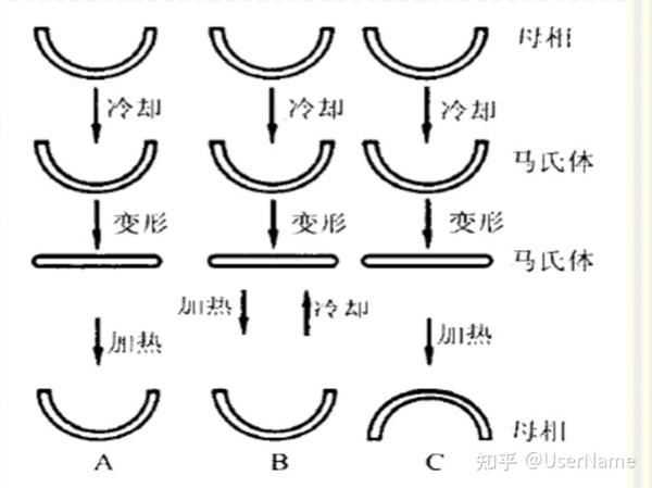 40CrNiMo＞40CrMn＞40CrNi＞40Cr - 知乎
