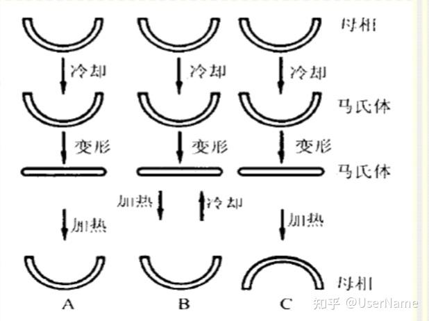 40CrNiMo＞40CrMn＞40CrNi＞40Cr - 知乎