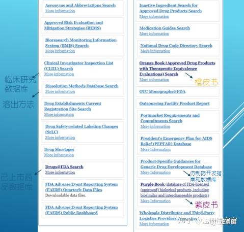一文教你玩转FDA官网 - 知乎