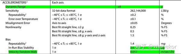IMU位置解算简单测试 - 知乎