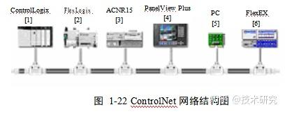 罗克韦尔(AB)PLC讲解，1.组态 RSLinx 通讯，上位机网络接入（2） - 知乎