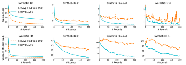 「联邦学习」— FedProx 算法 - 知乎