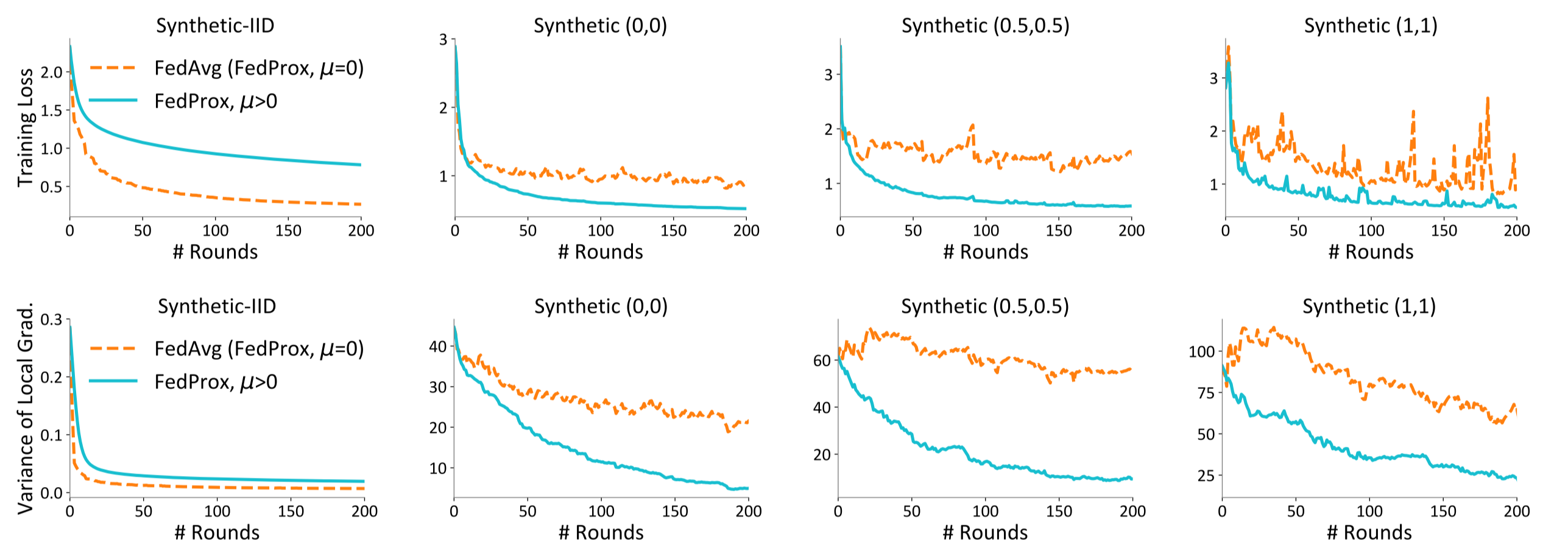 「联邦学习」— FedProx 算法 - 知乎