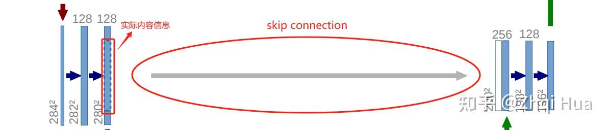 U-Net 论文阅读与模型详解 - 知乎