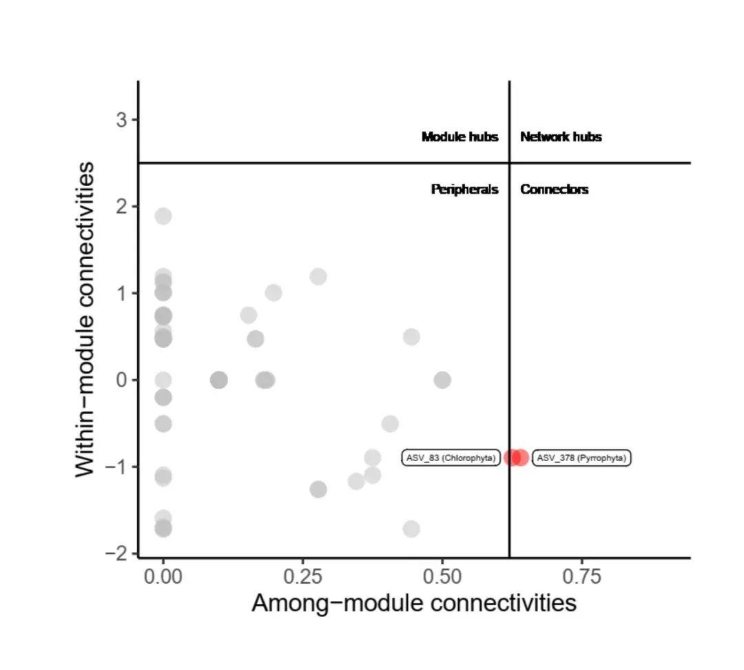 凌恩生物文献分享|高分文章必备！全套浮游动植物eDNA分析流程，拿走不谢！ - 知乎