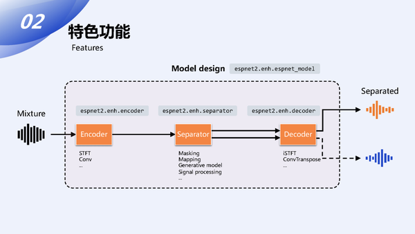 ESPnet-SE 开源工具介绍 - 知乎