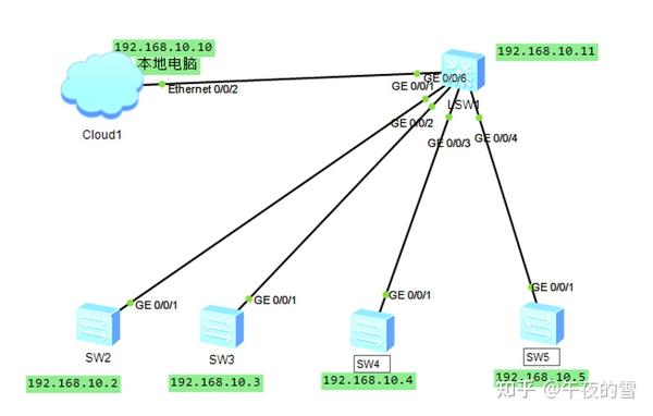 使用netmiko模块Auto_ssh_telnet登录华为交换机 - 知乎