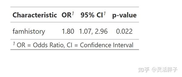 可以利用任何机器学习算法绘制DCA曲线的R包-dcurves(一) - 知乎