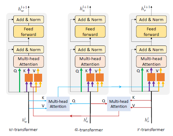 Vision and language pre-training(Image/Video Bert) - 知乎