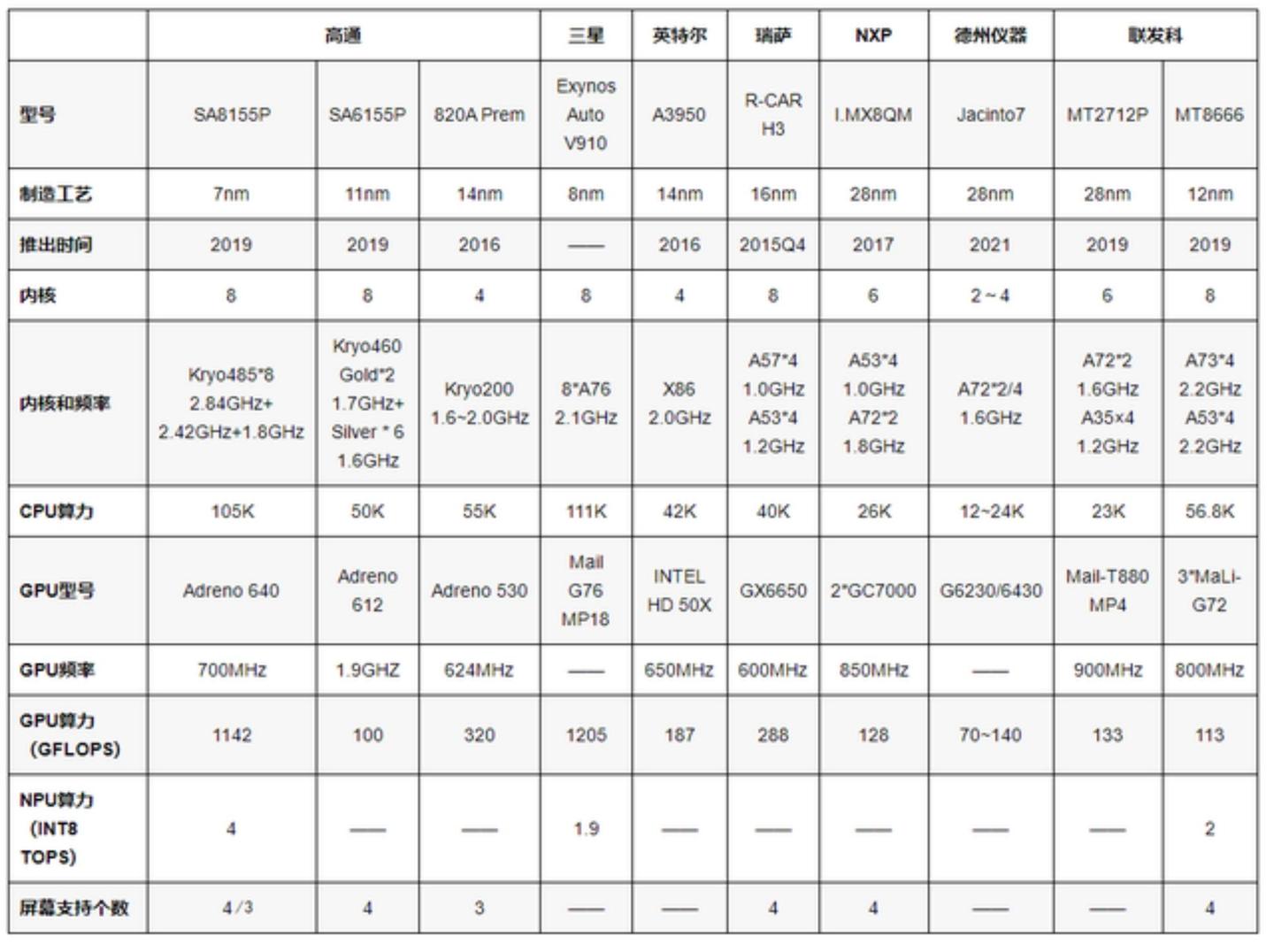 车机芯片也分阵营｜车机芯片解读 - 知乎