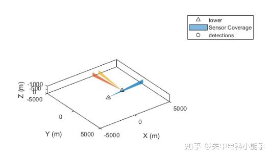 matlab中的Radar Toolbox示例简介（一） - 知乎