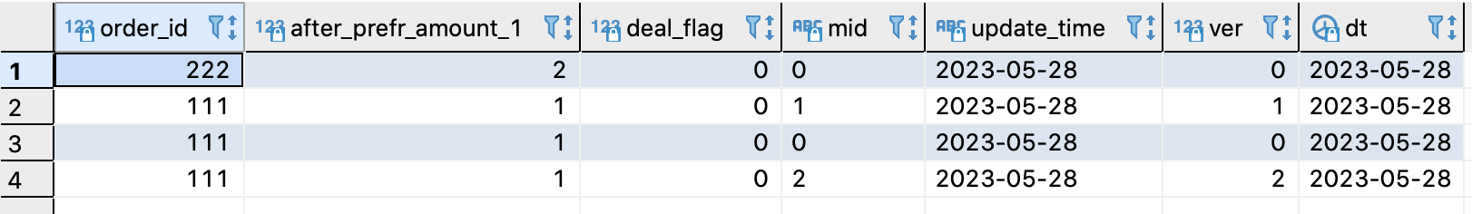 【Clickhouse】ReplaceingMergeTree 引擎 final 实现合并去重探索 | 京东云技术团队 - 知乎