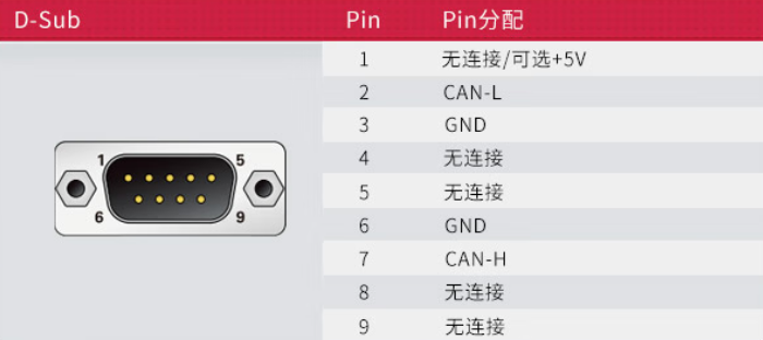 PCAN-USB FD，CAN FD转USB接口 - 知乎