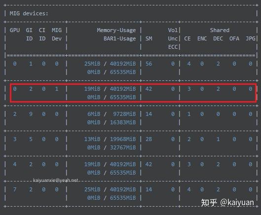 MIG-GPU简介与A100-MIG实践详解 - 知乎