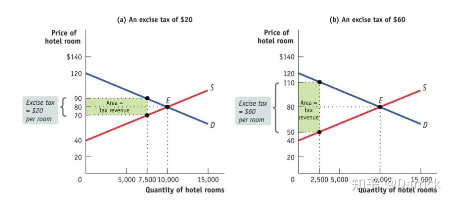经济学原理-微观经济学（二）：市场 - 知乎