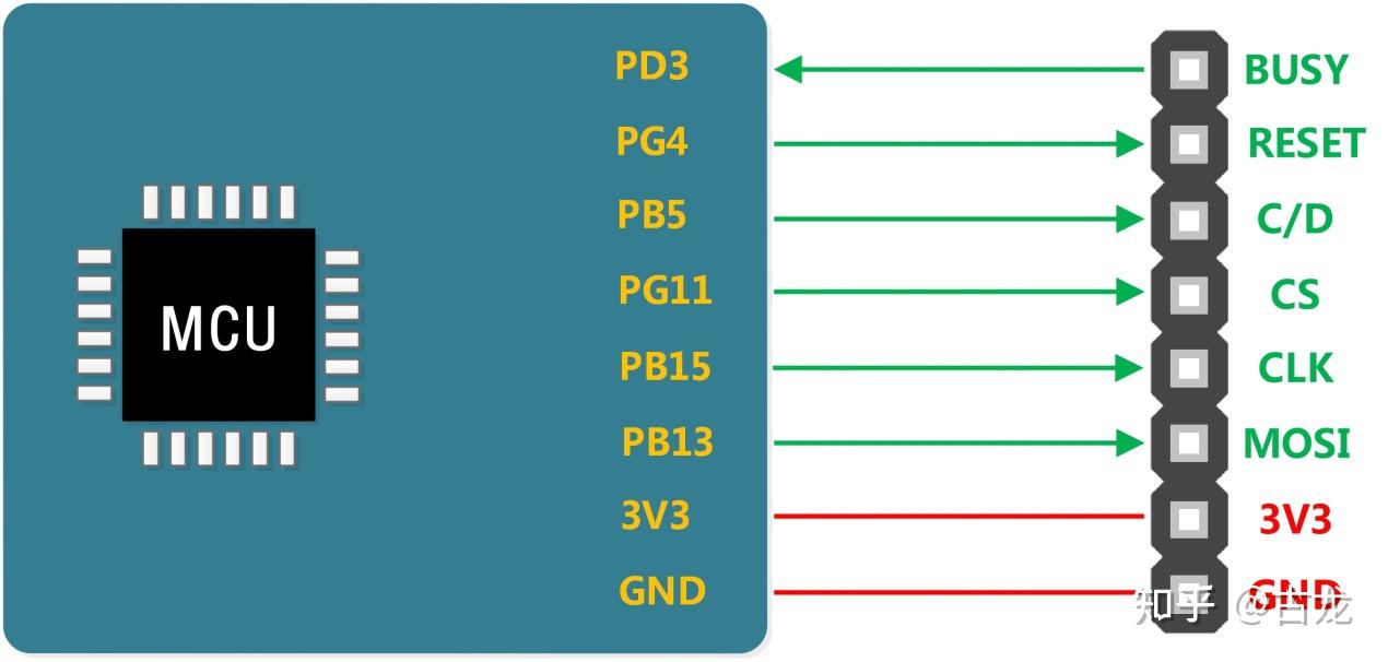 【STM32F103ZET6开发板】第3-7讲：电子墨水屏显示 - 知乎