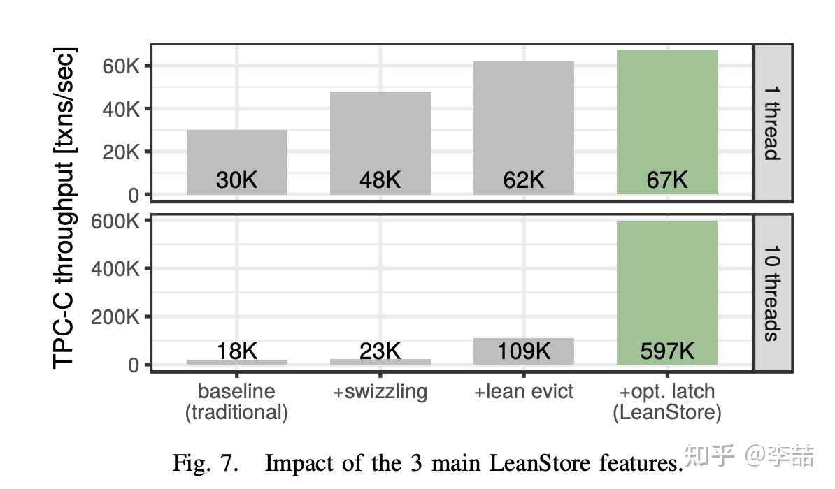 LeanStore 论文阅读笔记 - 知乎