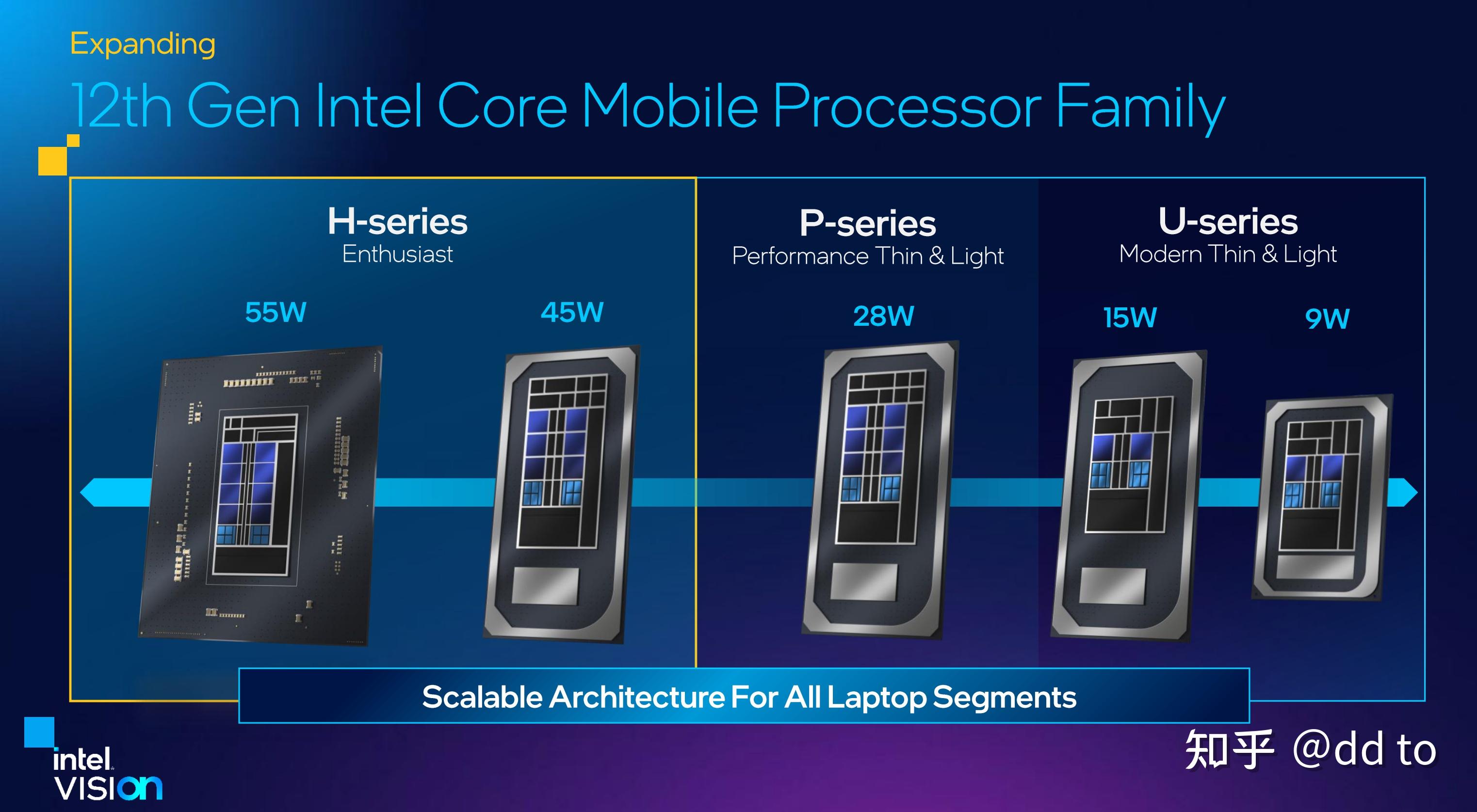 I5 I7 I5 I7