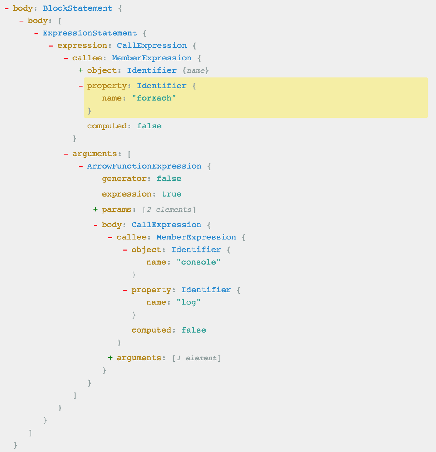 Javascript Ast 抽象语法树 知乎