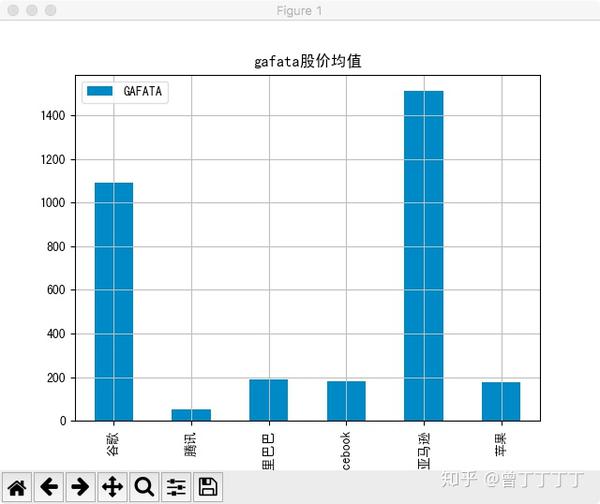 用python绘图 股票数据分析 知乎
