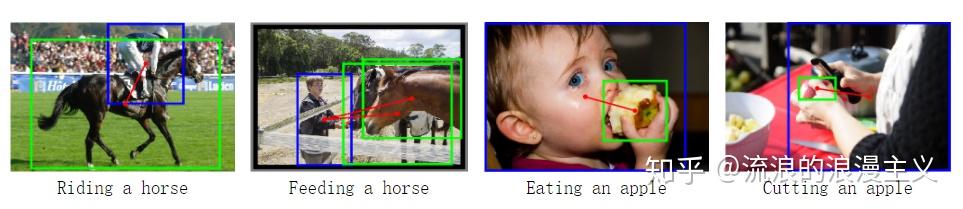 【论文详解】Learning to Detect Human-Object Interactions - 知乎