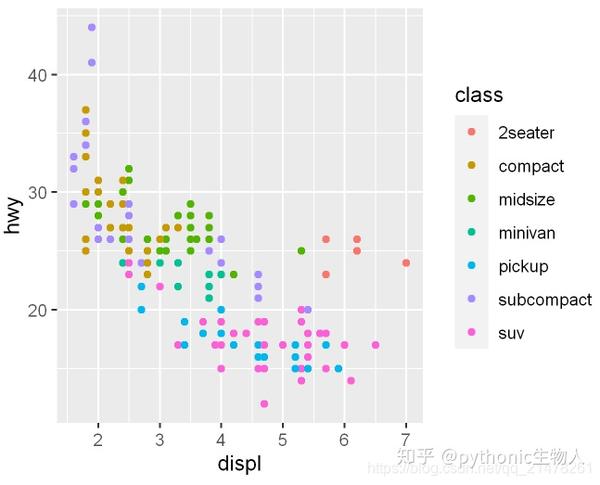 R可视化09|ggplot2-图层图形语法 (1) - 知乎