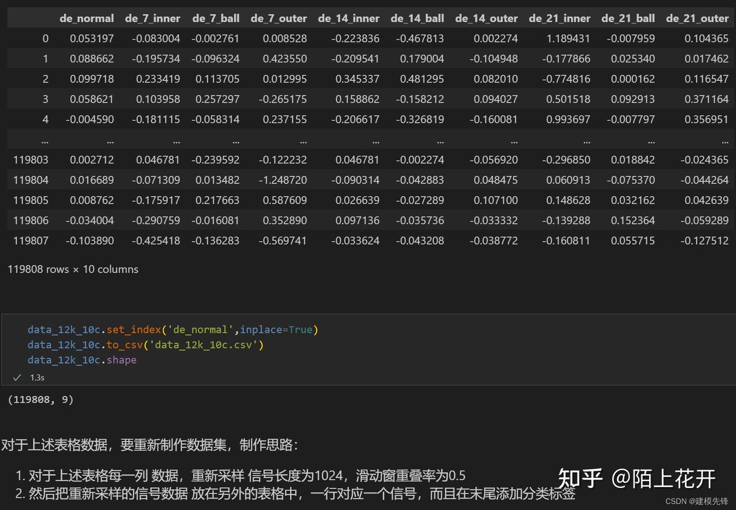 Python轴承故障诊断 (六)基于EMD-Transformer的故障分类-CSDN博客 - 知乎