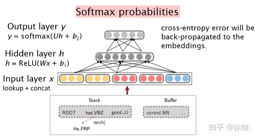 [CS224n笔记] L5 Dependency Parsing - 知乎