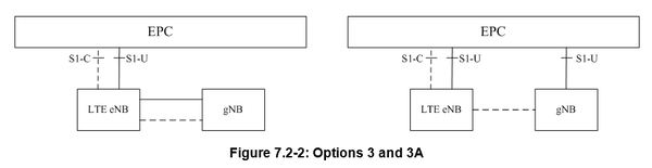【5G NR学习笔记】New RAN架构 - 知乎