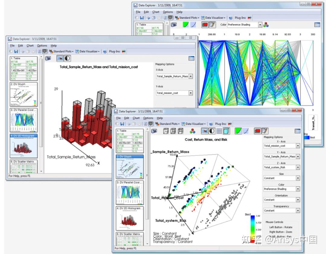 一文详解基于Ansys ModelCenter的全流程解决方案 - 知乎